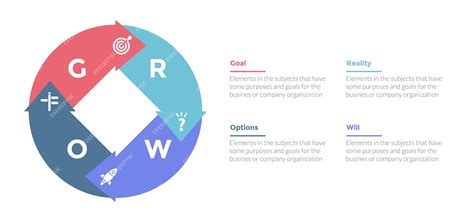 Premium Vector Grow Coaching Model Infographics Template Diagram With