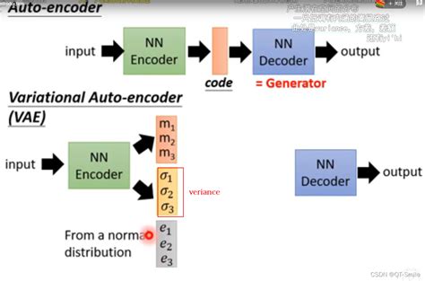 Gan学习笔记 Csdn博客