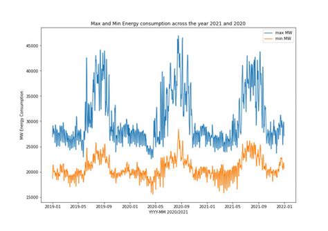 Perform Data Analysis Using Python And Jupyter Notebook By Alih90 Fiverr