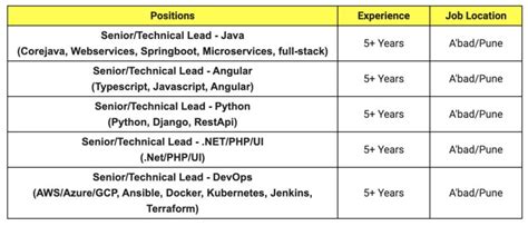 darshan patel on linkedin openings crest hiring