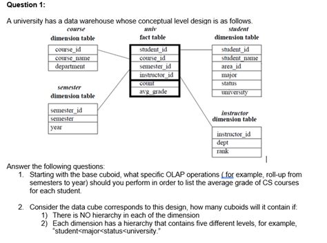 Solved Question 1 A University Has A Data Warehouse Whose