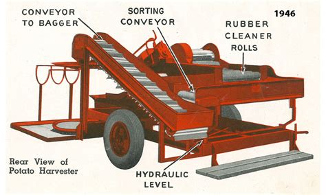 Bean Mfg Co John