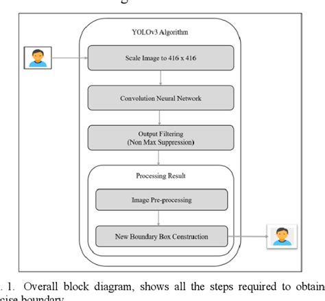 Figure 1 From Edge Detection Based Boundary Box Construction Algorithm