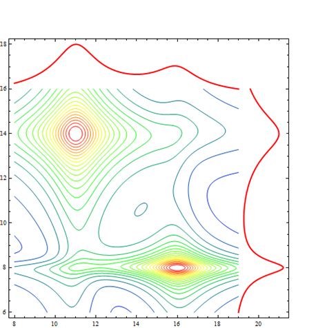 Python Plotting Graph With Categorical Axes Stack Overflow