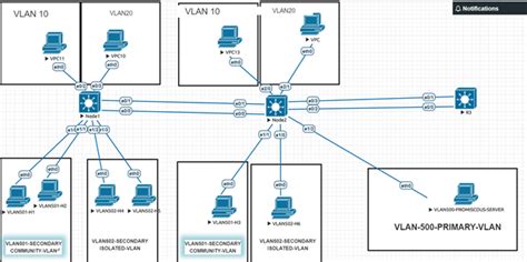 Private Vlan Pvlan On Cisco Catalyst Switch Page 6 Lessons Discussion