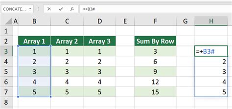How To Sum Across Multiple Dynamic Arrays By Row In Excel