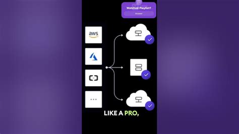 What Is Terraform Free Course Terraform Coding Devopscourse