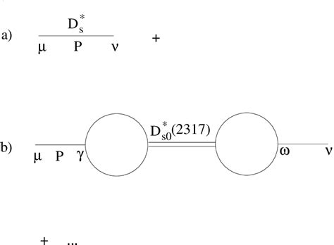 Diagrams For The Renormalization Of The Vector Meson Propagator Download Scientific Diagram