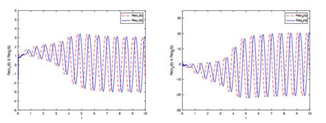 Lag Synchronization Of Complex Valued Interval Neural Networks Via Distributed Delayed Impulsive