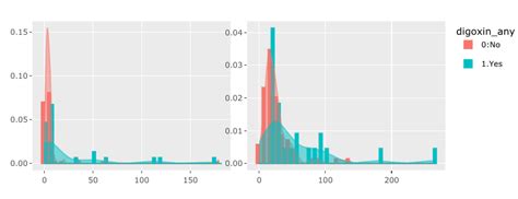 R Plotly Multiple Plots Only Show Last Figure Stack Overflow
