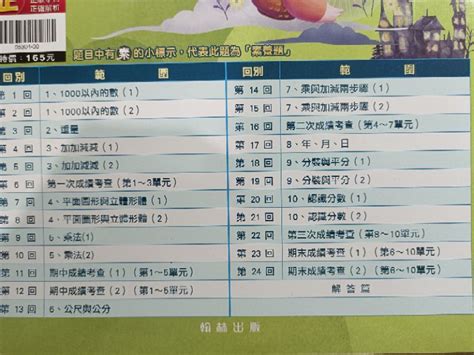【溫蒂網路書店】國小二年級下學期數學學習卷翰林出版全新教科書參考書 蝦皮購物