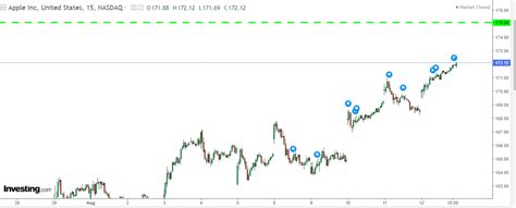 Machine Learning Trading Strategy 1