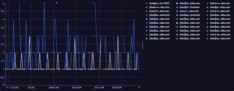 Calculated Service Metrics Upgrade Guide — Dynatrace Docs
