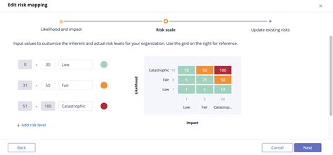 Calculating The Overall Risk