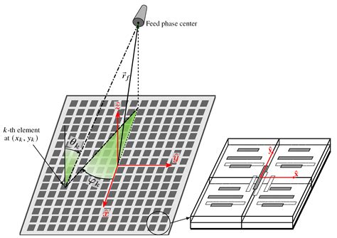 Efficient General Reflectarray Design And Direct Layout Optimization With A Simple And Accurate