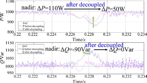 Figure 1 From Power Decoupling Strategy For Voltage Modulated Direct Power Control Of Voltage