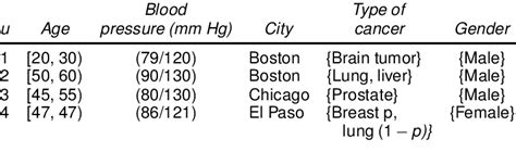 Sample Dataset Symbolic Data Download Table