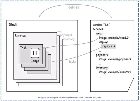 Docker之swarm集群管理 饿得慌~ 博客园