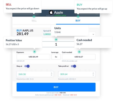 CFD Trading For Beginners Investing Basics Trading Tutorial