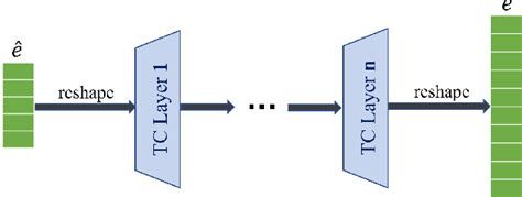 figure 1 from from wide to deep dimension lifting network for parameter efficient knowledge