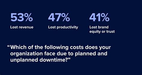 Server Health Check Up 5 Step Guide Tools WebScoot Io