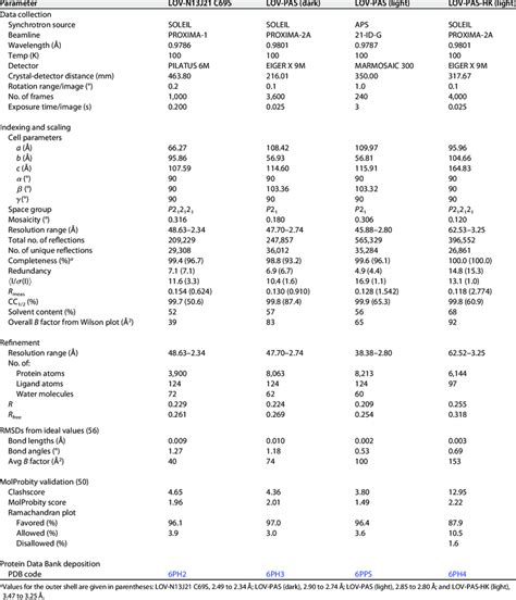 Ray Diffraction Data Collection And Refinement Statistics Download