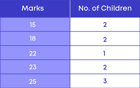 Number System CBSE Class 9 Blog Number System CBSE Class 9 Blog