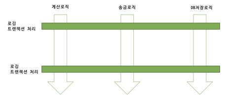F Lab 모각코 챌린지 61일차 초간단 Aop