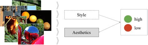 Multi Attribute Architecture Download Scientific Diagram