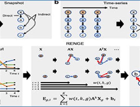 Goexpress Visualize Rna Seq And Microarray Data Using Gene Ontology Annotations Rna Seq Blog