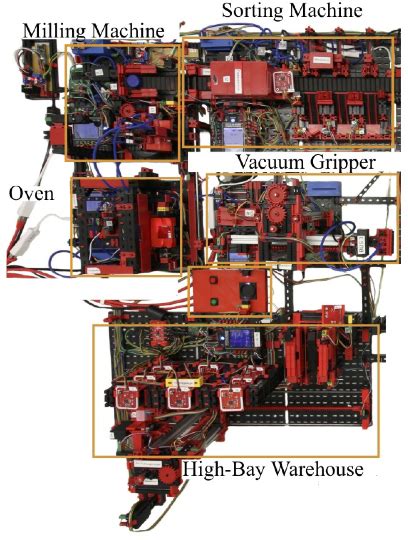figure 1 from yolo based object detection in industry 4 0 fischertechnik model environment