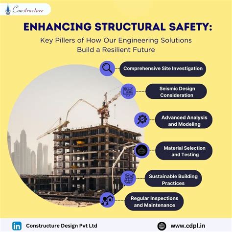 Structuralengineering Engineering Construction Architecture Cdpl Constructure Designs Pvt Ltd