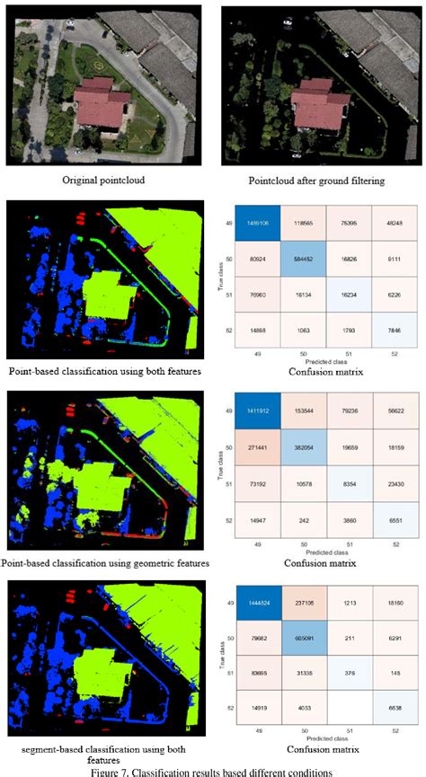 Figure 1 From Comparison Of Point And Segment Based Point Cloud Classification Method In Urban