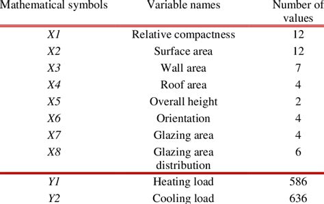 The Input And Output Variables With Mathematical Symbols For Each