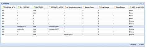CPS Mobile Configuration Guide Release Gx Sd Services