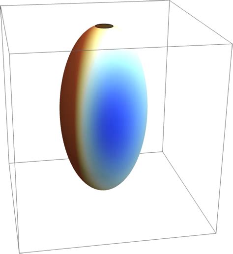 Plotting Colouring The Surface In Listcontourplot3d With The Default