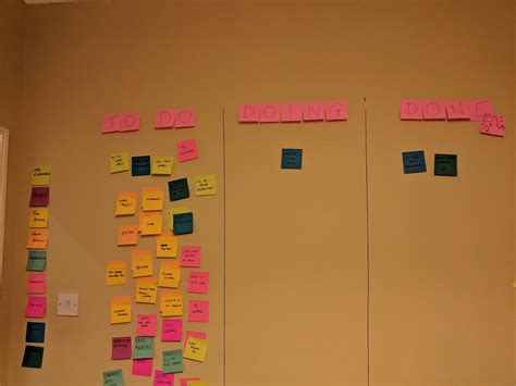 Example Scrum Board Layouts Home Scrum