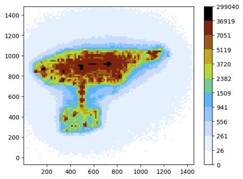 Matplotlib How To Create An Animated 2d Histogram Chart In Python