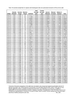 Note The Section Properties For Square And Rectangular Note The Section Properties For