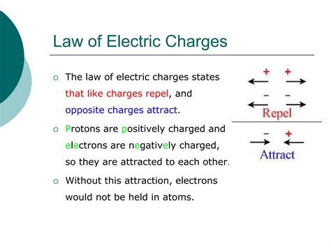 Electric Charge And Static Electricity PPT Pptx