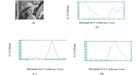 2 Result Of Forensic Method By Zhenxing A A Original Un Compressed