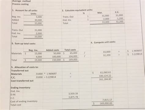 Solved Average Method Process Costing Account For Chegg Com