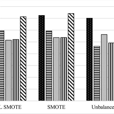 A Methodology For Model Based Defect Prediction Download Scientific Diagram
