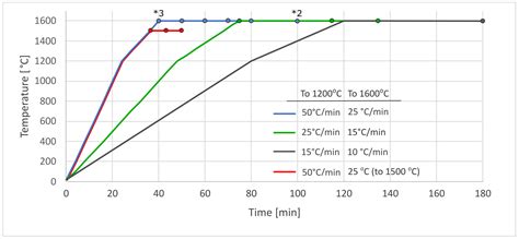 Dissolution Of Cao In Sio2 Cao Al2o3 Slag In Si Production