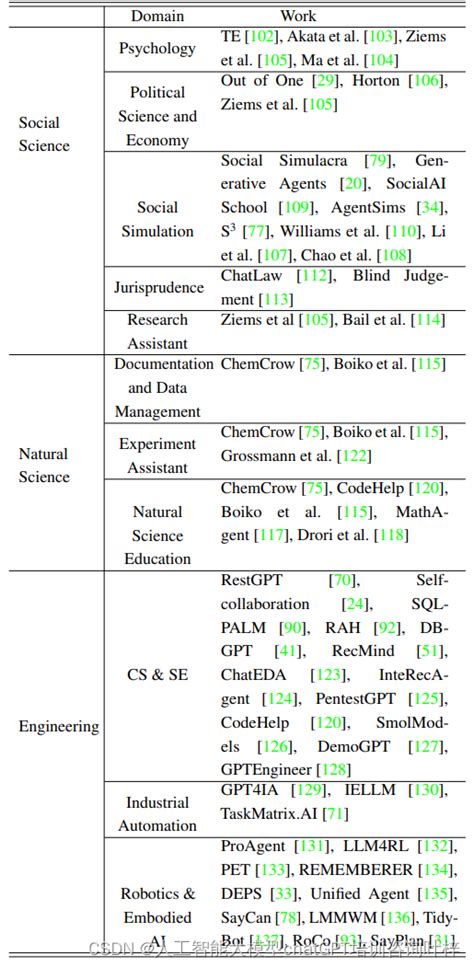 基于大语言模型的agent的探索与实践multi Agent Systems Mas Csdn博客
