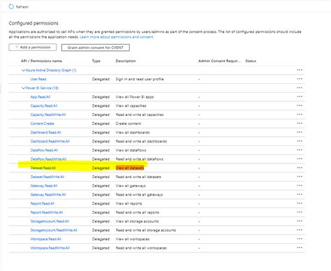 Solved Error While Executing Get Dataset Call Api Is Not Microsoft Fabric Community