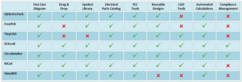 Open Source Circuit Diagram Software
