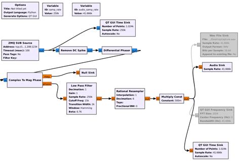 Gallery Homebrew SDR Receiver Hackaday Io
