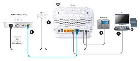 Support Nbn Fttc Modem Wiring