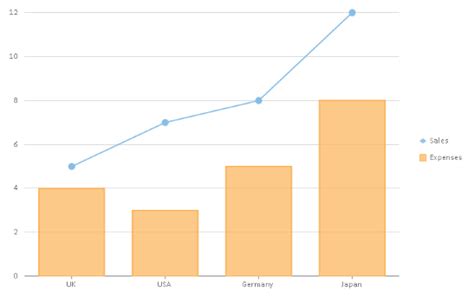 Wpf Mixed Charts Flexchart Componentone